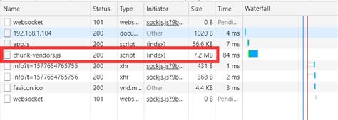 Elementui Issue Panjiachen Vue Element Admin Github