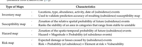 figure 1 from an overview of gis based assessment and mapping of mining