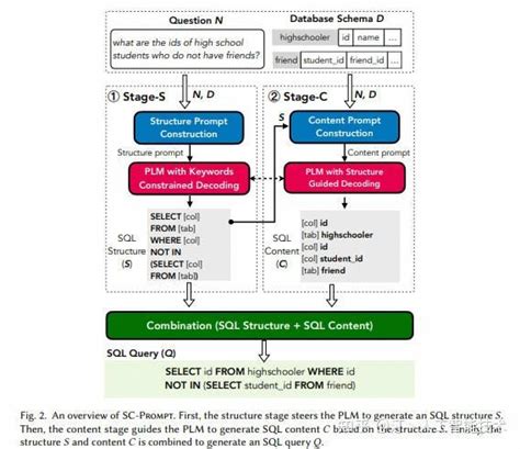 Nl2sql进阶系列4：convai、din Sql等16个业界开源应用实践详解 Text2sql 知乎