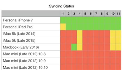 Science Confirmed Text Replacements Do Not Sync Macstadium Blog