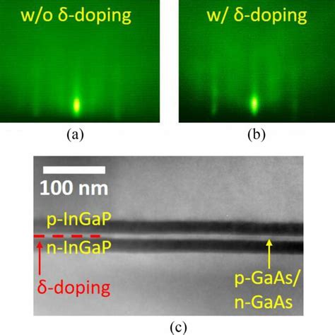Rheed Pattern A During The Growth Of N Gaas Tunnel Layer Of Gen 1 Download Scientific Diagram