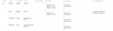 Github M Naworld Hanghae Soribaddah Api