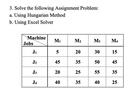 Solved Solve The Following Assignment Problem A Using Chegg