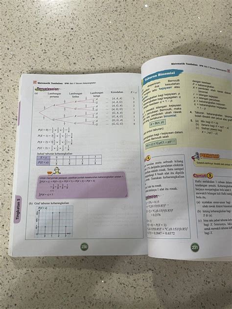 SPM Matematik Tambahan Buku Latihan SPM Hobbies Toys Books