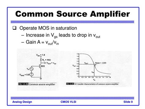 Common Source Amplifier With Current Source