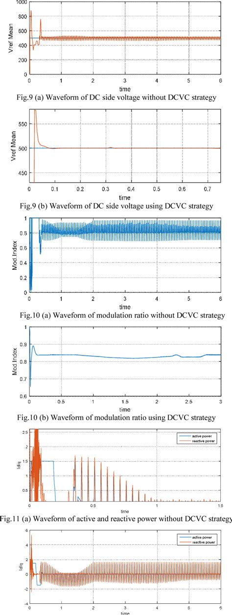 Figure 1 From DC Link Voltage Control Of Power Conditioning Unit During LVRT Semantic Scholar