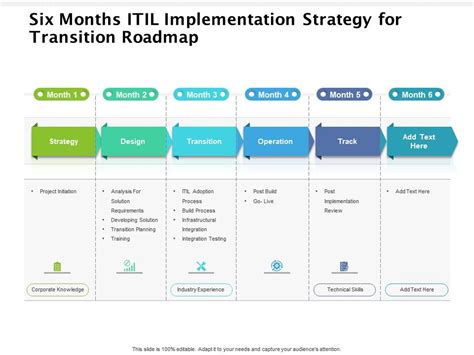Six Months ITIL Implementation Strategy For Transition Roadmap