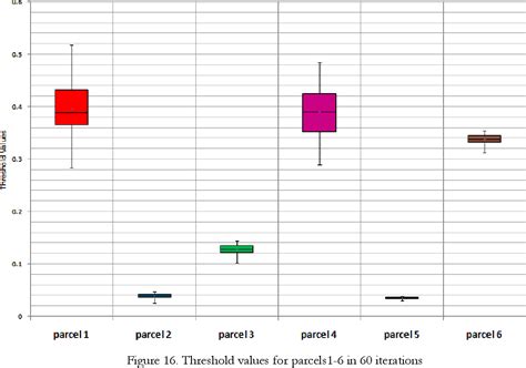 Figure 16 From Delineation Of Agricultural Field Boundaries Using