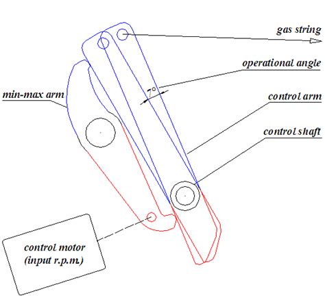 Variable Valve Actuation System