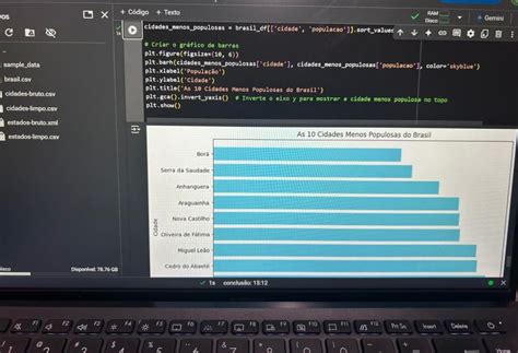 Python Data Analytics Datascience Analisededados Vanderson Nascimento Santos