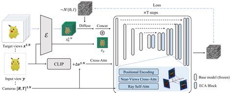 Epidiff Enhancing Multi View Synthesis Via Localized Epipolar
