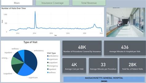 Submit Your Data Challenge For Maven Analytics Lisa Ballinger Posted