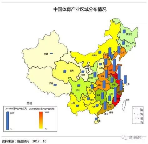 中国体育产业区域发展现状