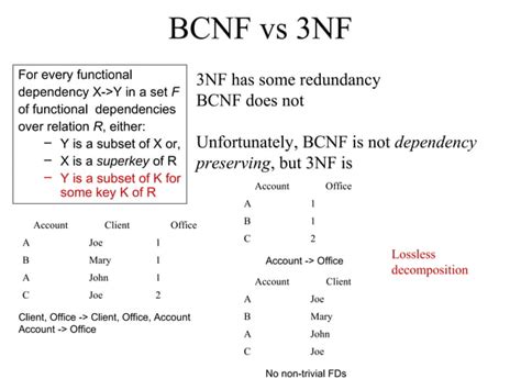 Bcnf Vs 3nf Ppt
