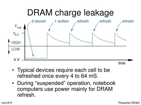 PPT EE Adv Digital Circuit Design Clarkson University Lecture SRAM DRAM PowerPoint