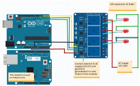 Robotik Kodlama Arduino Kullanarak Ethernet Tabanlı Ev Otomasyonu