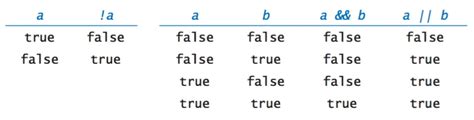 Java Programming Cheatsheet All You Need To Know