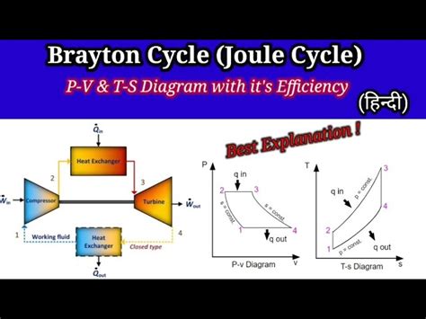 13 Brayton Cycle Pv Diagram Meghanapple