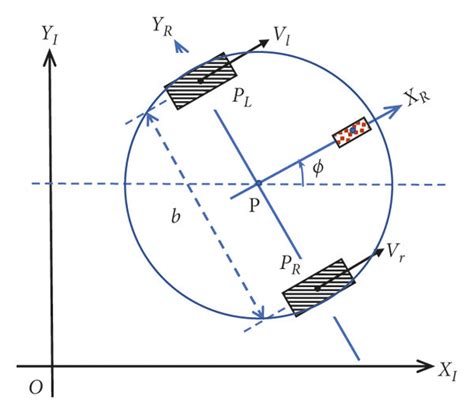Structure Of The Differential Drive Mobile Robot Download Scientific Diagram