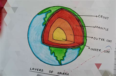 Layers Of The Earth Drawing