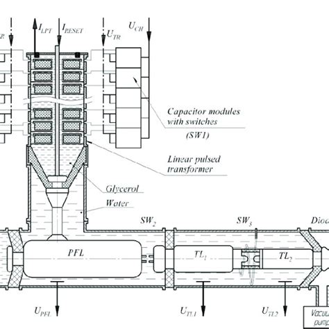 Block Diagram Of The Accelerator Download Scientific Diagram