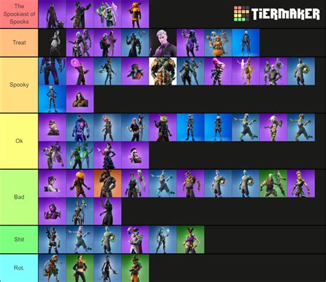 Fortnite Halloween Skins 2017 2021 Tier List Community Rankings