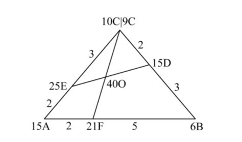 Contest Math Why The Split Mass Geometry Trick To Solve For Ratios