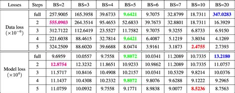 Table 1 From A Physics Based Neural Network Way To Perform Seismic Full Waveform Inversion
