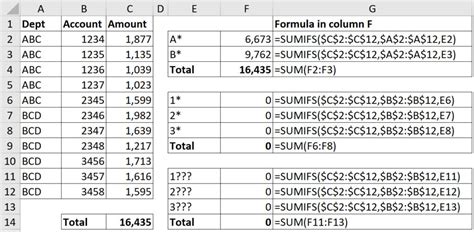 Sumifs Wildcard Limitation A4 Accounting