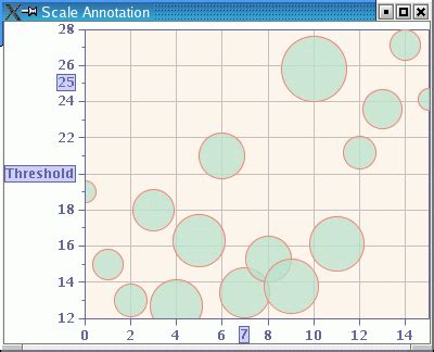 Perforce JViews Charts Code Example Gallery