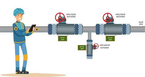 Most Important Mechanical Isolation Methods Of Mechanical Equipment