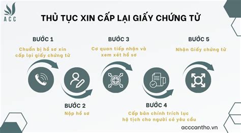 Thủ tục xin cấp lại giấy chứng tử thực hiện như thế nào