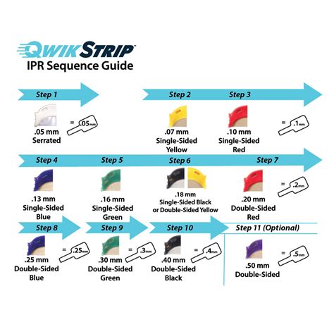 Qwikstrip Ipr System Intro Kits Ortho Technology