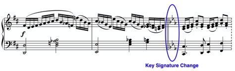 What Are Key Signatures Liberty Park Music