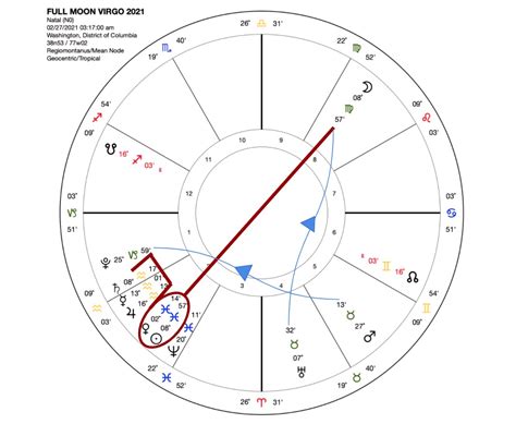 Astro Planner For Pisces Season 2021 Catherine Goshen Astrology