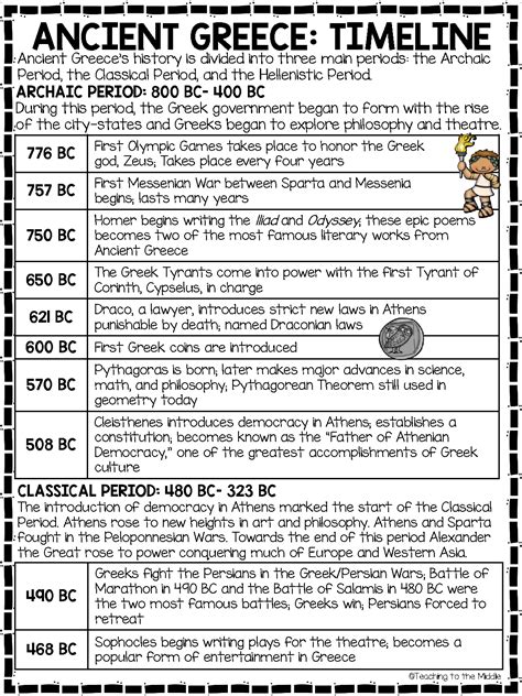 Ancient Greece History Timeline
