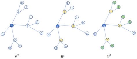 论文解读（graphsage）《inductive representation learning on large graphs》 别