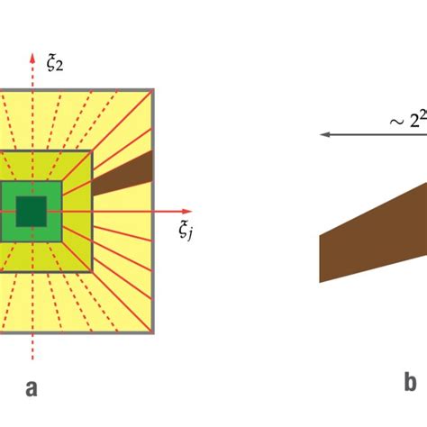 Frequency Plane And Support A The Tiling Of Frequency By The Download Scientific Diagram