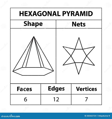 Hexagonal Pyramid Nets Faces Edges And Vertices Geometric Figures
