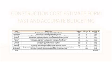 Construction Cost Estimate Form Fast And Accurate Budgeting Excel