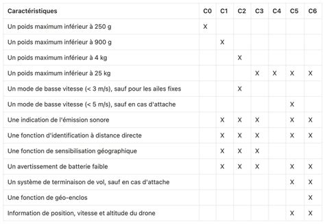 Guide Complet Drone De Classe C5