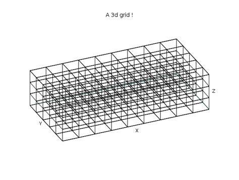 ndgrid build matrices or n d arrays by replicating some template vectors