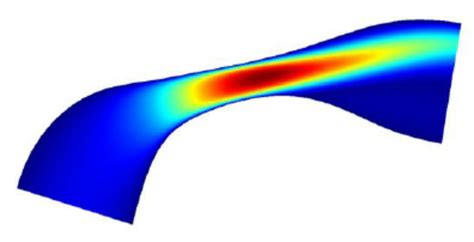 Longitudinal Section Plot Of Two Phase Download Scientific Diagram