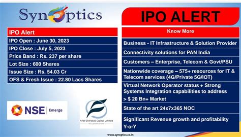 Synoptics Technologies Synoptics Technologies Limited