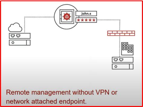 What Is Centrify Privileged Access Management PAM And Its Features SYSTEMCONF