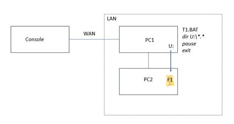 File Sharing Console Not See Shared Folder With Psexec Super User