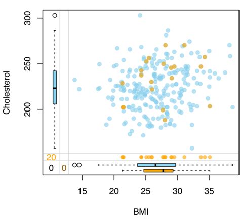 Graphical Presentation Of Missing Data Vim Package Datascience
