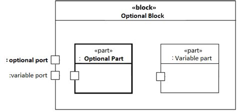 Notation To Represent Variability In Sysml Download Scientific Diagram