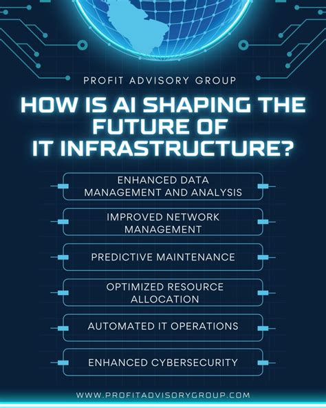 It Ai Aiintegration Tech Updatingtech Optimization Costsavings