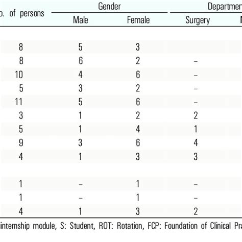 Characteristics Of Fgd Participants And Interviewees Download Scientific Diagram